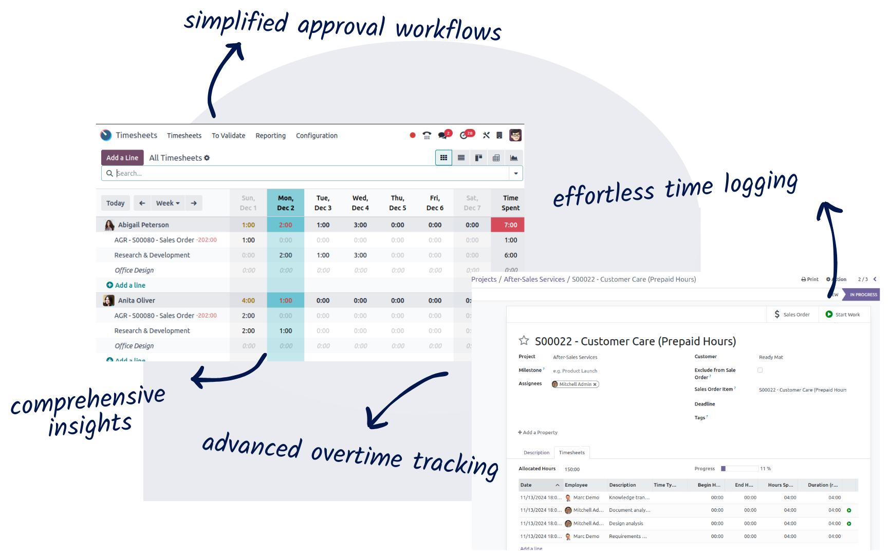 Timesheets | ForgeFlow Cloud